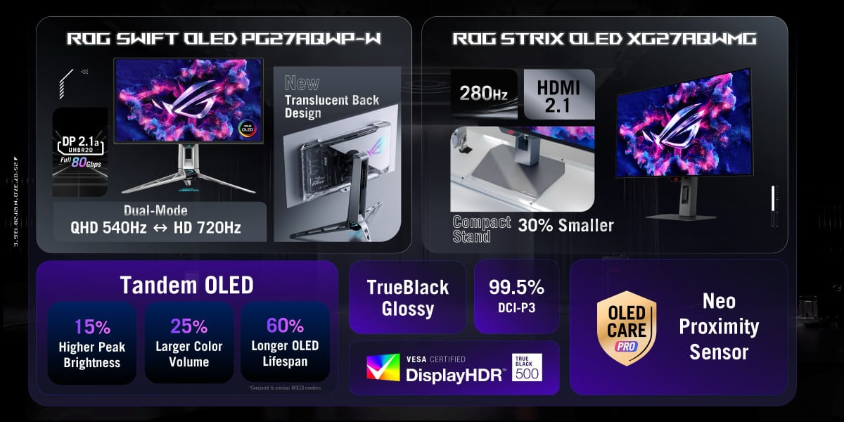 Asus RGB Tandem OLED