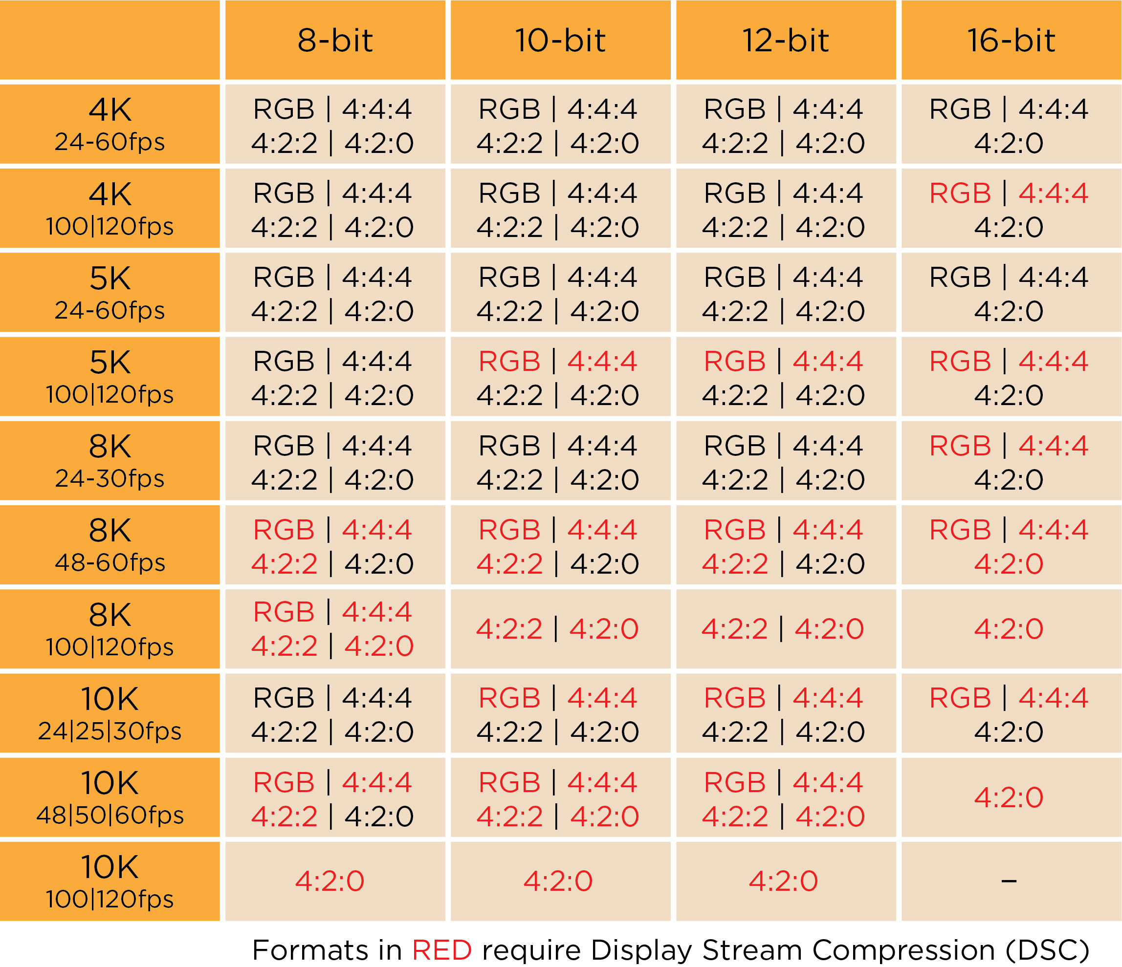 HDMI 2 1 Resolutions And Chroma HDMI 2 1 Resolutions And Chroma