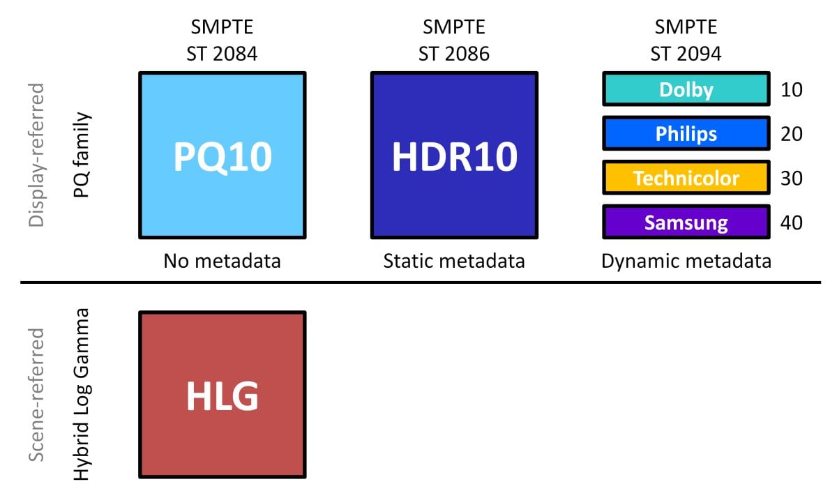 Hdr Formats Explained In Detail - Infoupdate.org Hdr Formats Explained In Detail - Infoupdate.org
