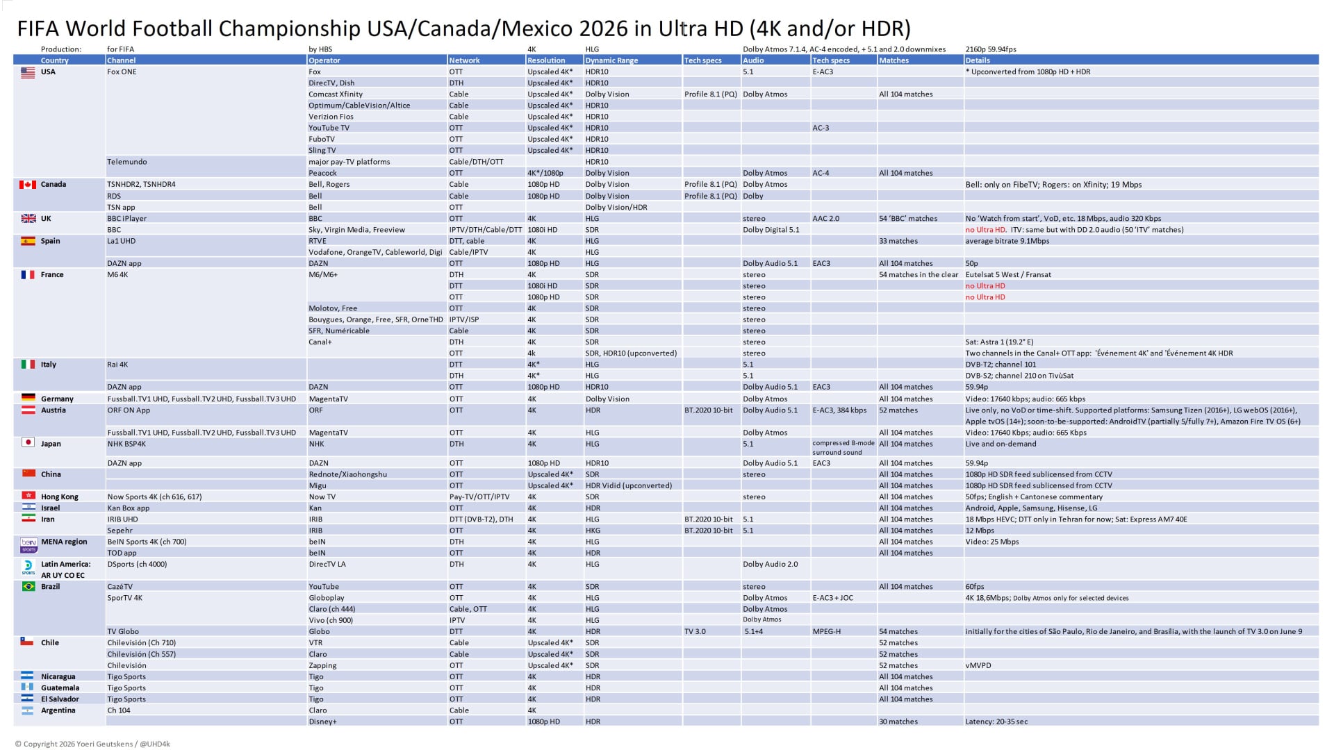 World Cup 2026 4K HDR
